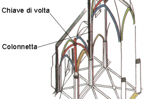 Il gotico inglese e sue evoluzioni: Early English, Decorated e ...